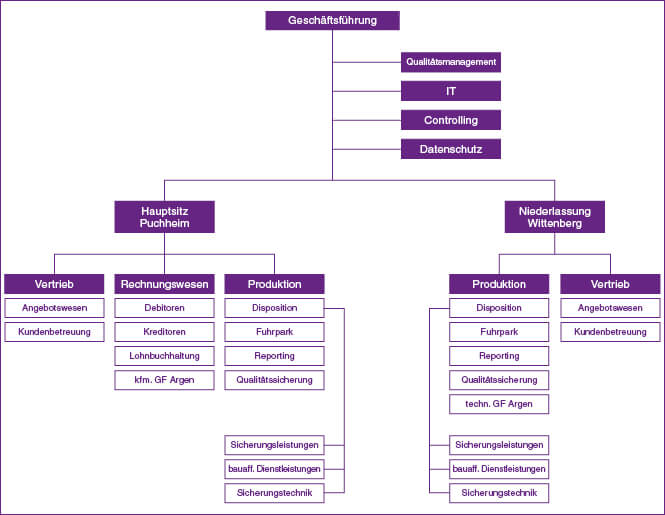 Gautsch Bahnservice GmbH