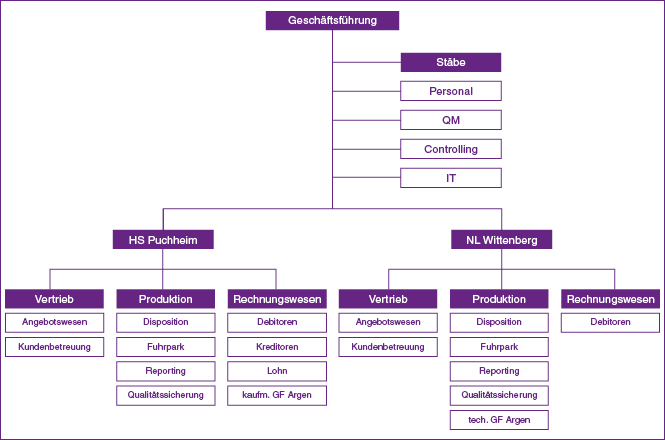 Gautsch Bahnservice GmbH